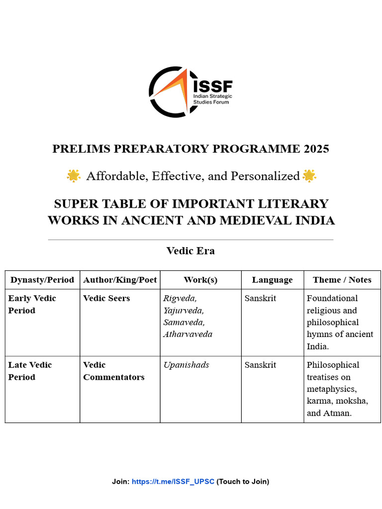 Super Table of Important Literary Works in Ancient and Medieval | PDF ...