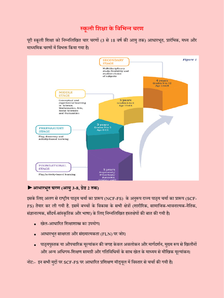 Reading - Ncf-se p1 | PDF