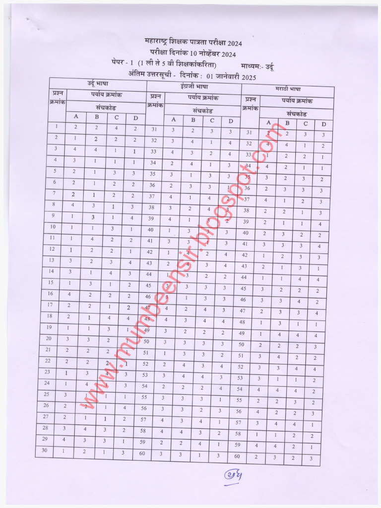 Tet Nov 2024 Paper 1 Answer Key | PDF