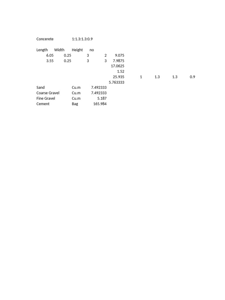 Concrete Mix Calculation Guide | PDF