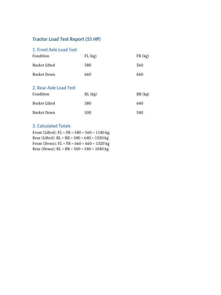 Load Test Report | PDF