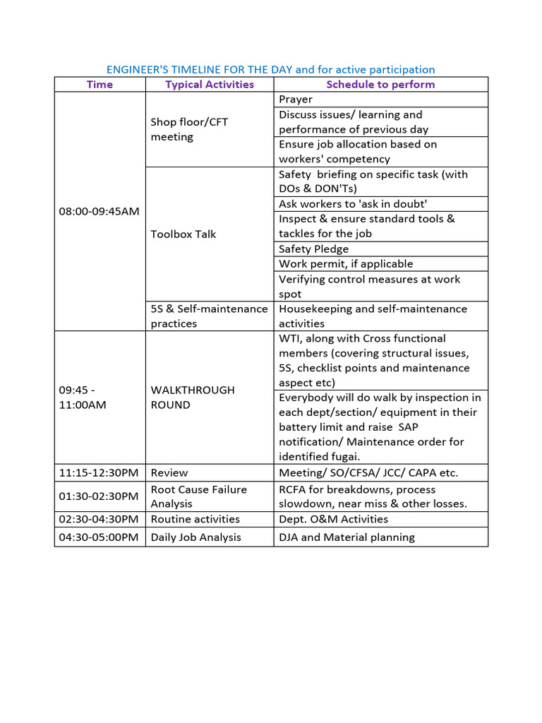 Daily Engineer's Activity Schedule | PDF
