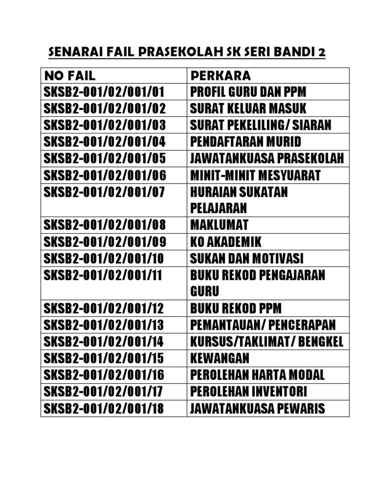 Senarai Fail Prasekolah SK Seri Bandi 2 | PDF