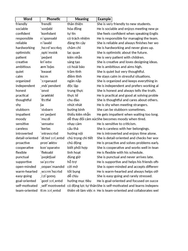Self Description Vocabulary | PDF