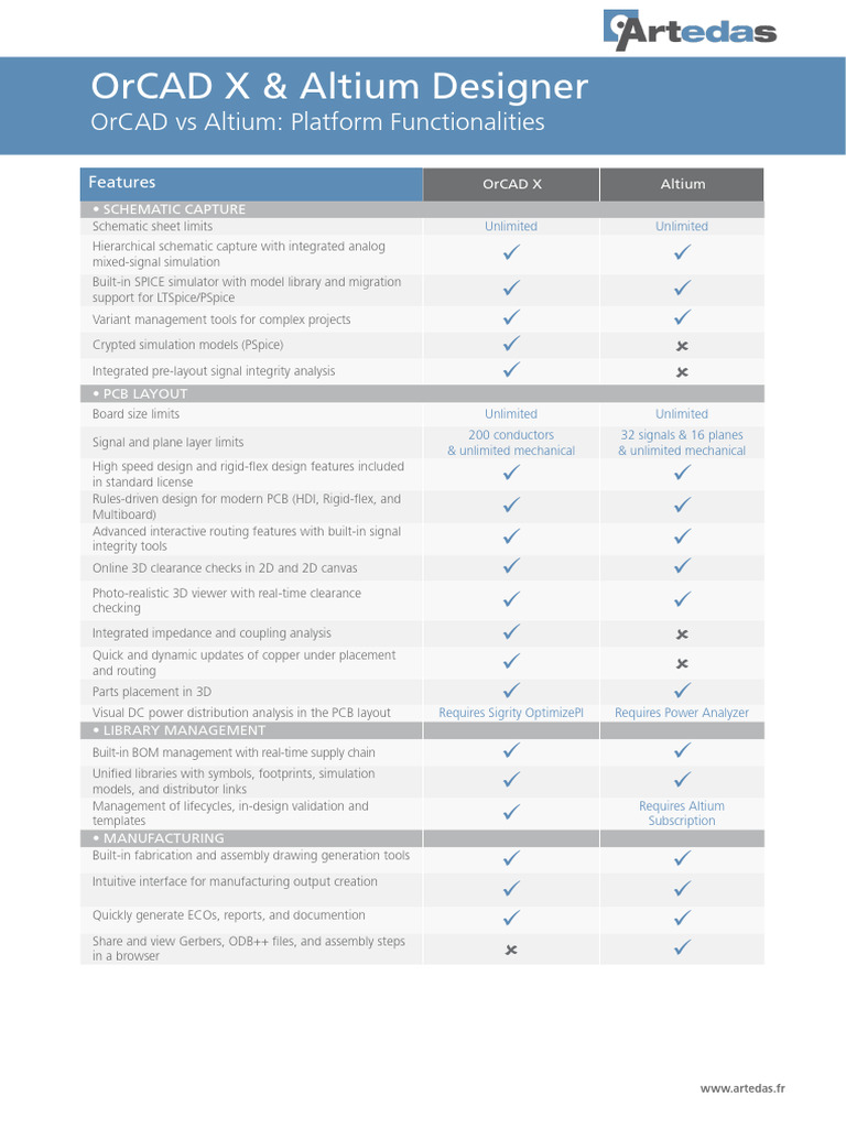 OrCAD vs Altium: Feature Comparison Guide | PDF | Computing ...