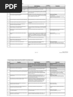 Audit Checklist For Store Department | PDF | Verification And Validation | Internal Audit