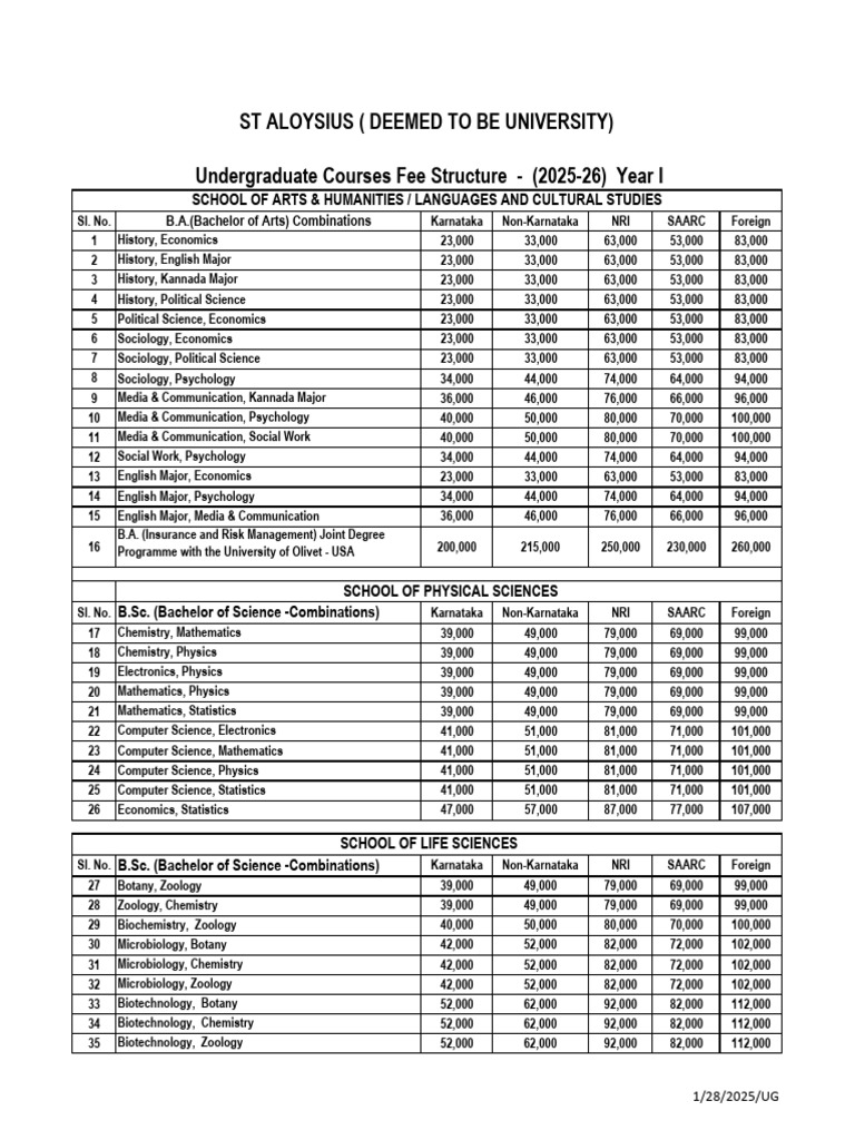 Fees Structure 2025-26 (Latest) | PDF | Business | Science
