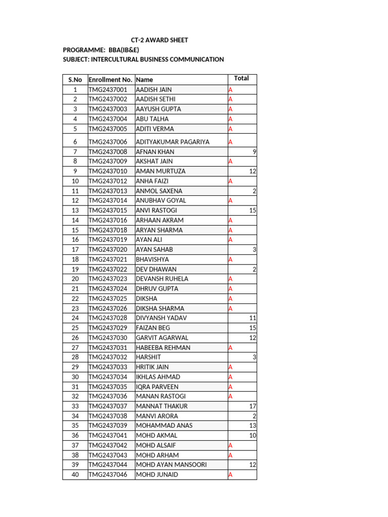 Award Sheet CT2 - ICBC | PDF