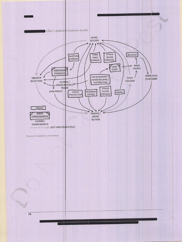 Ebay Amazon Business Models | PDF | Service Industries | Financial ...