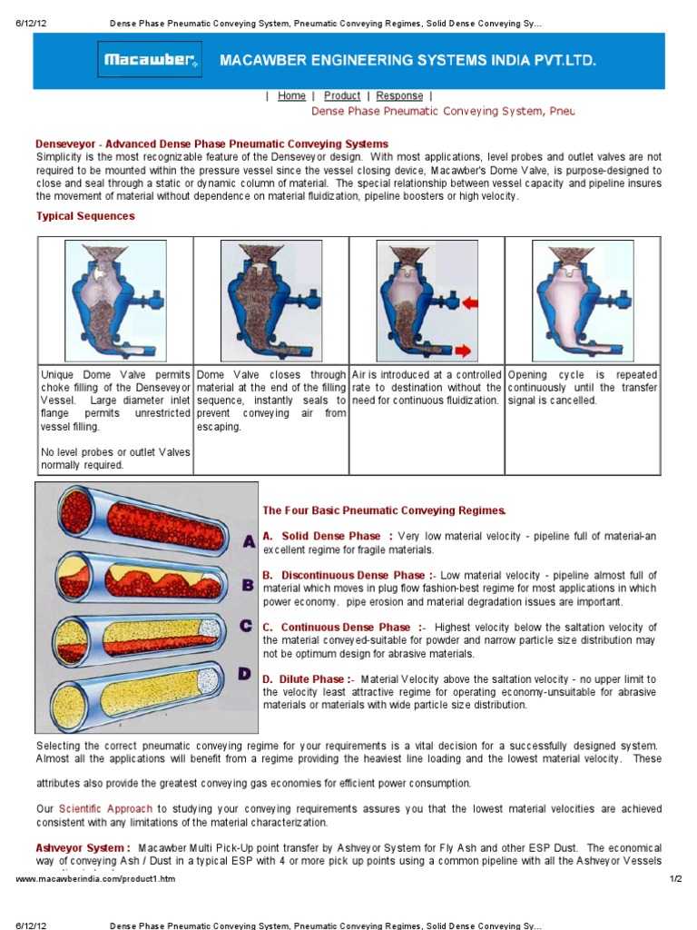 Dense Phase Pneumatic Conveying System, Pneumatic Conveying Regimes ...