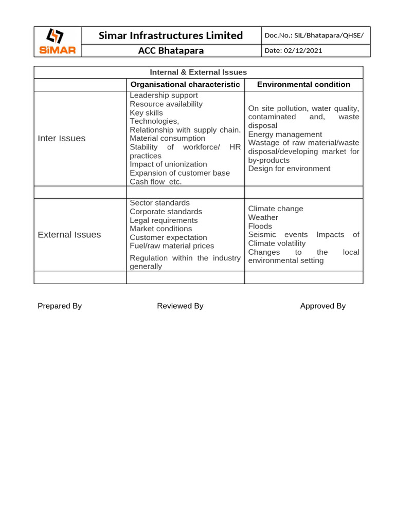 Internal & External Issues | PDF