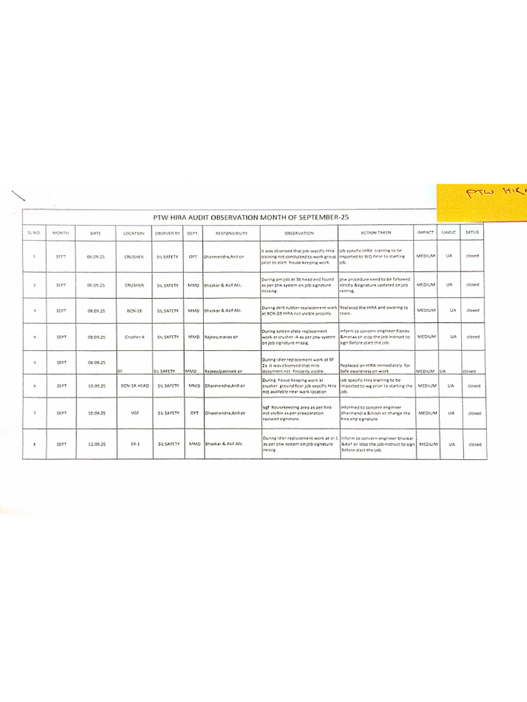PTW Hira Audit | PDF