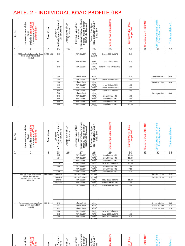 MDR Final 16.07.2025 IRP Podalakur-II & Rapur Bridge Details | PDF ...
