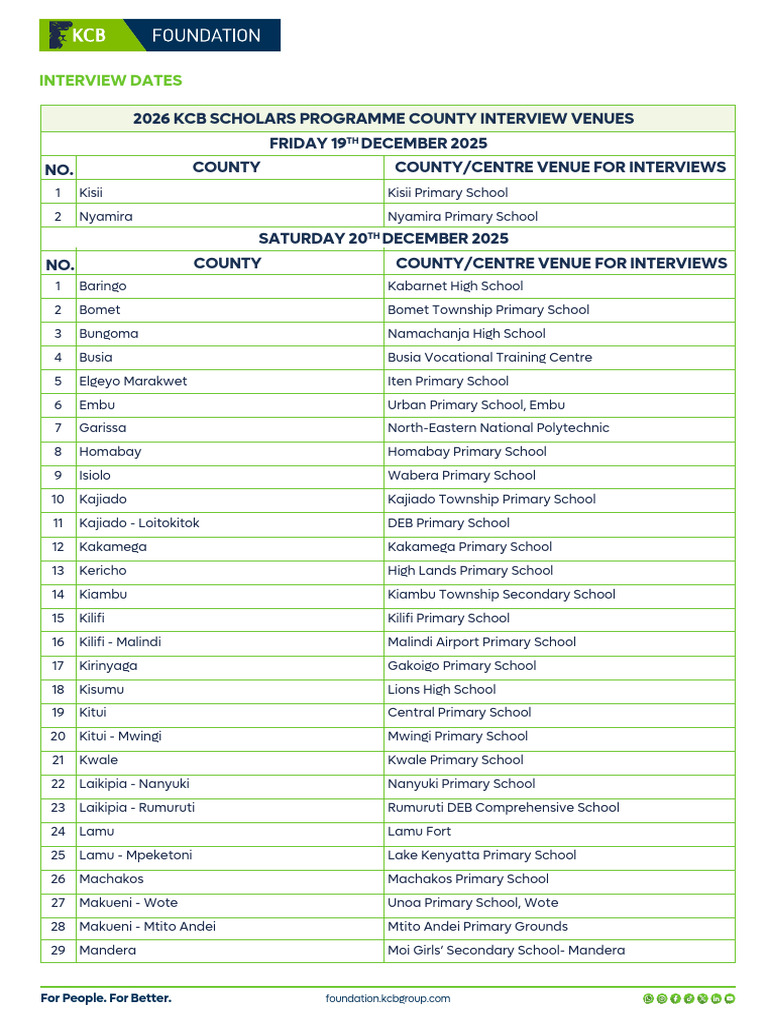 KCB Scholars Programme Interview Venues | PDF | Kenya