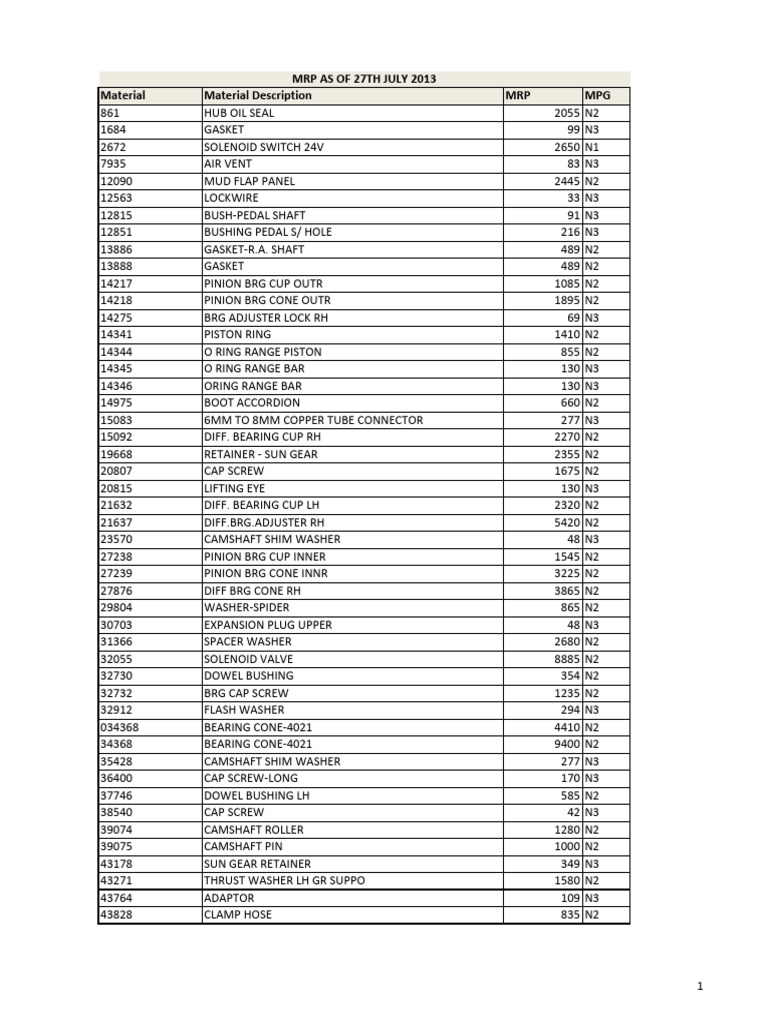 Comprehensive Material List and MRP | PDF | Axle | Clutch