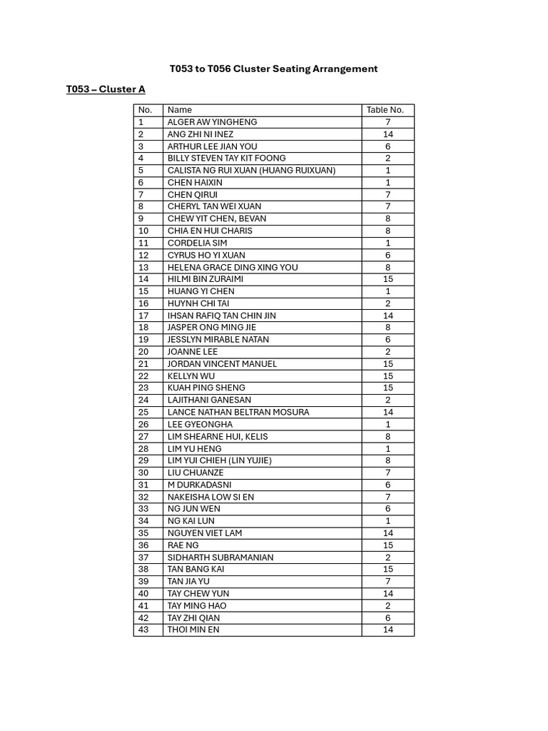 Cluster Seating Arrangement T053-T056 | PDF