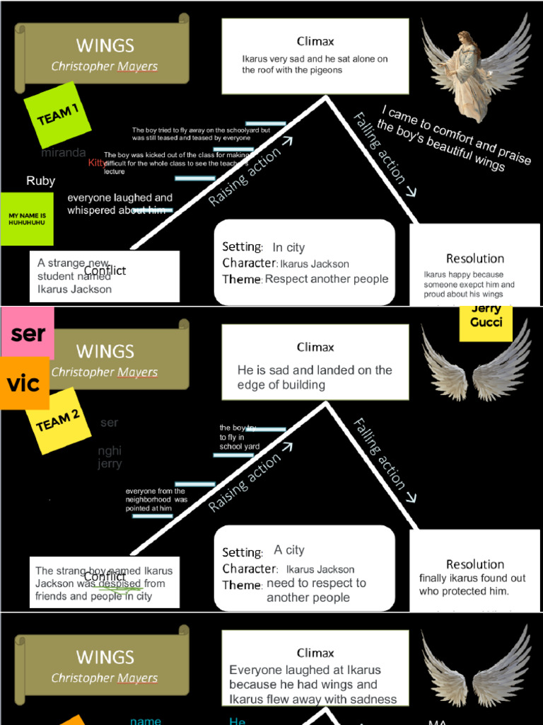 Wings Plot Diagram | PDF