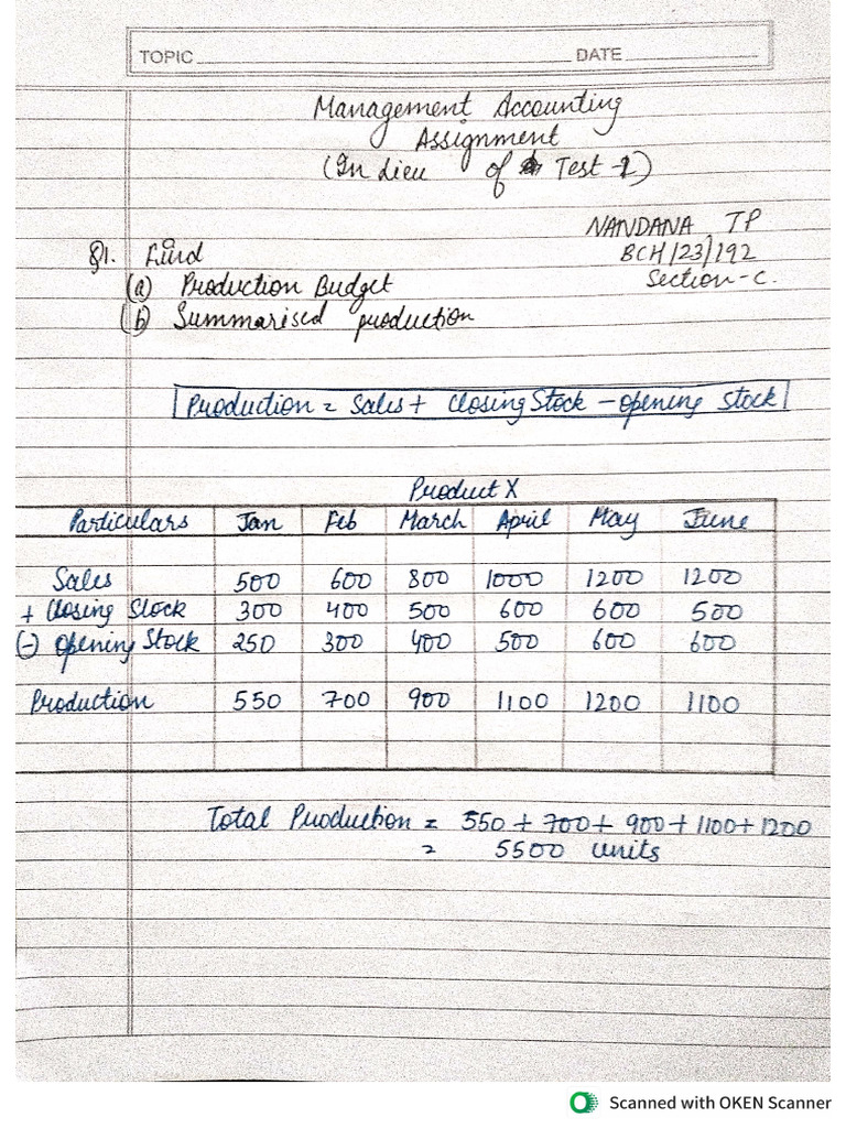 MGT Assignment Nandana 2 | PDF