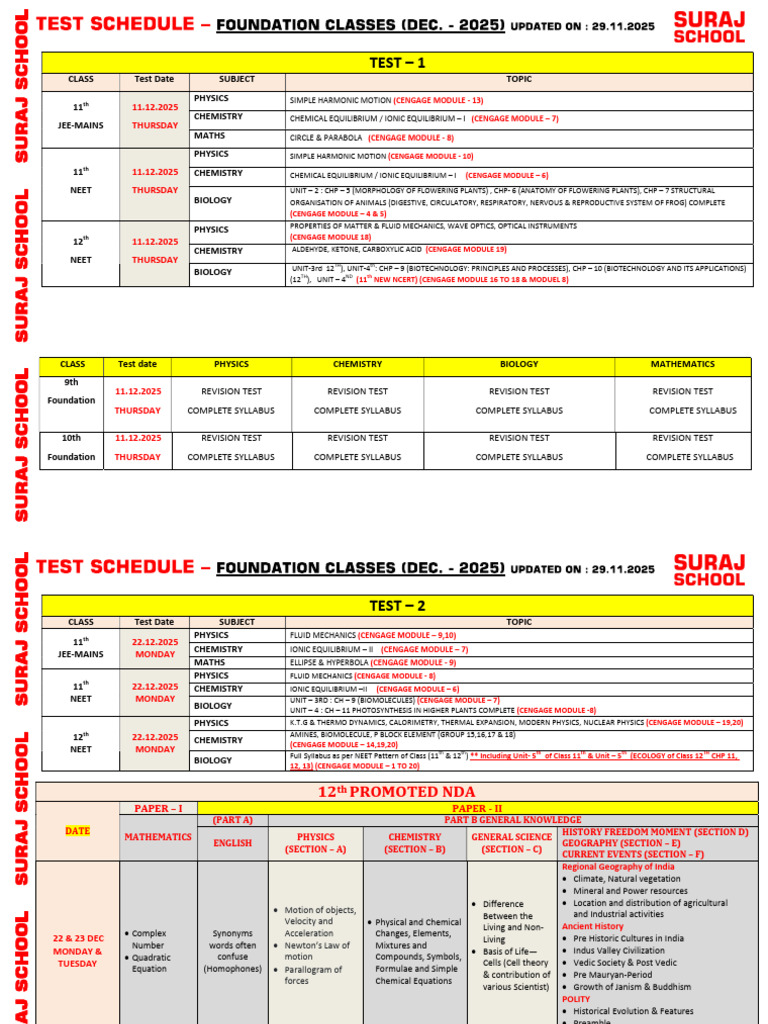 JEE, NEET, and Foundation Test Schedule | PDF | Physics | Chemistry