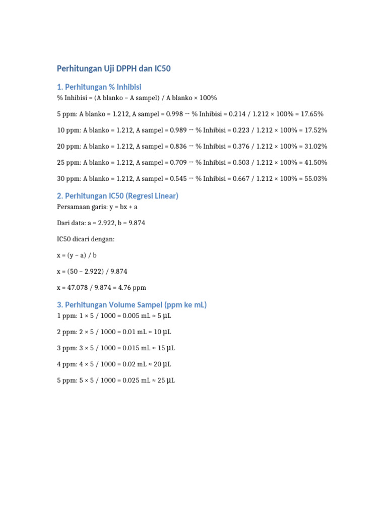 DPPH Inhibition and IC50 Calculation | PDF