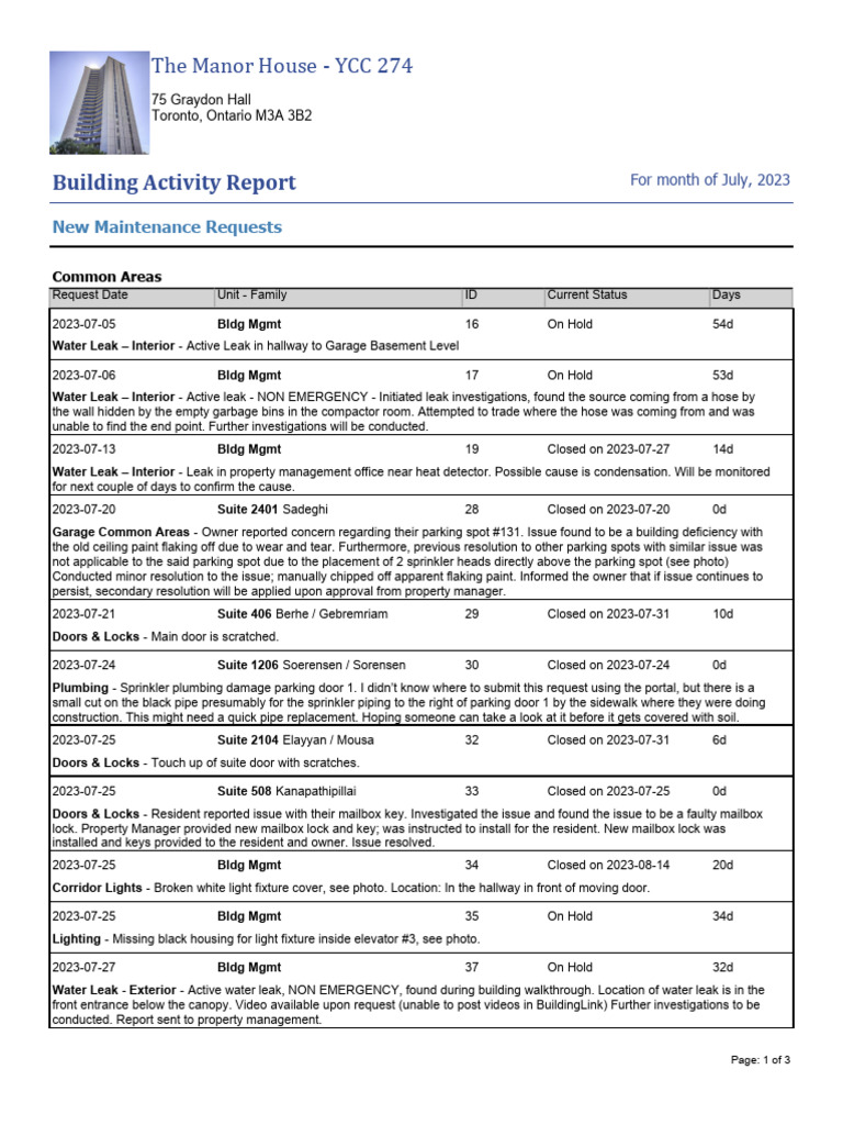 Building Activity Report | PDF | Building Technology | Building Engineering