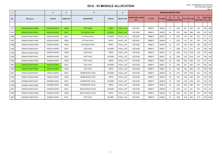 DCS IO Module Allocation Overview | PDF