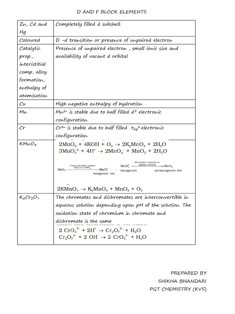 D and F Block Elements | PDF