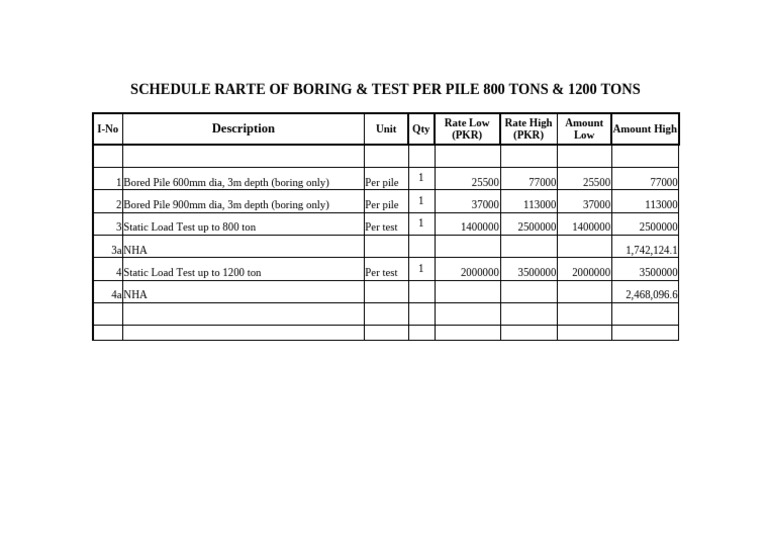 BOQ Pile Work | PDF