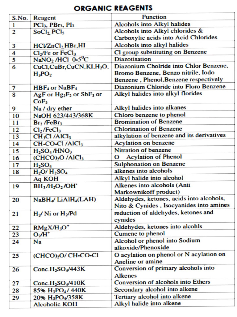 All Reagents and Their Purpose in Reaction | PDF | Hydrogen Compounds ...