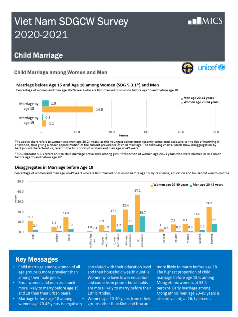 Child Marriage | PDF | Child Marriage
