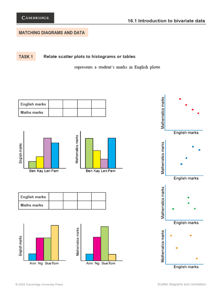 Scatter Diagram Bivarate Data Worksheets | PDF | Scatter Plot