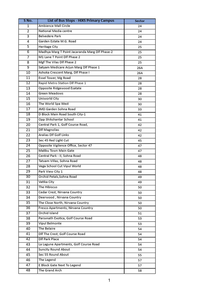 Bus Stop List HIXS Primary Campus DLF Phase 5 | PDF