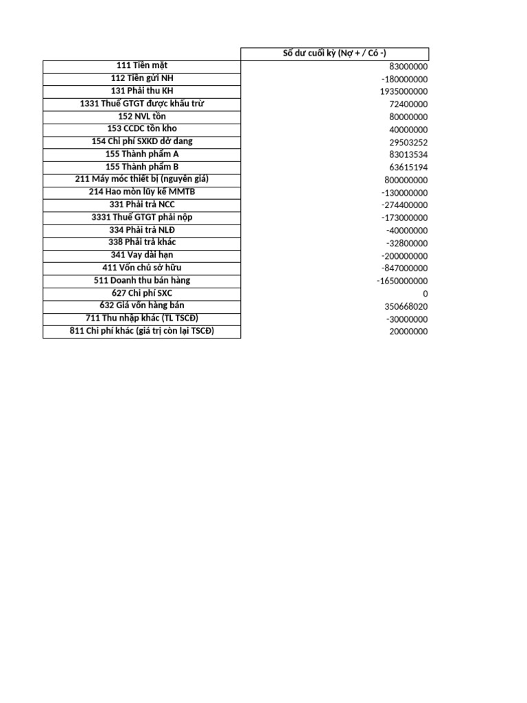 15 Bang Can Doi TK FINAL | PDF