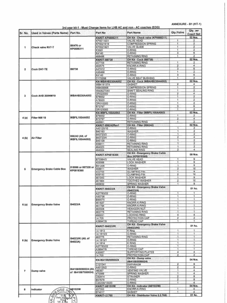 Materials List For Must Change Items and Condition Based Rate List KB | PDF