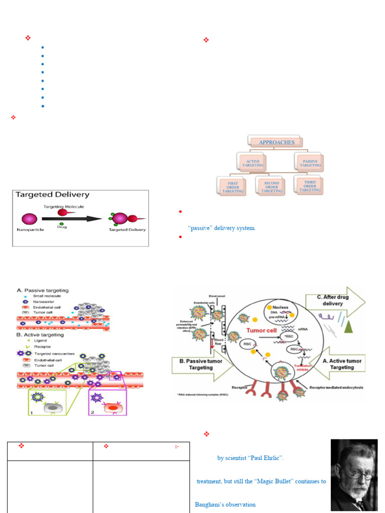 Chapter 9 Targeted Drug Delivery System | PDF | Liposome | Lipid Bilayer