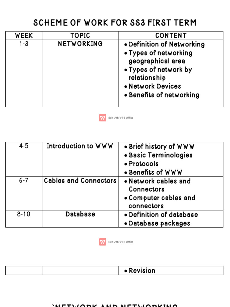 SS3 Networking Scheme of Work | PDF | World Wide Web | Internet & Web