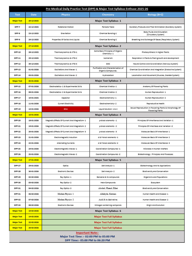 Pre-Medical Test Schedule 2025-26 | PDF | Optics | Chemistry