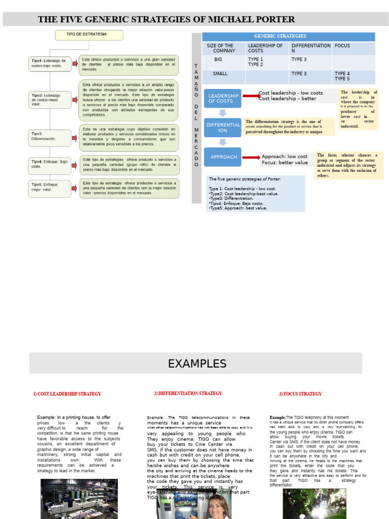 The Five Generic Strategies of Michael Porter | PDF | Consortium ...