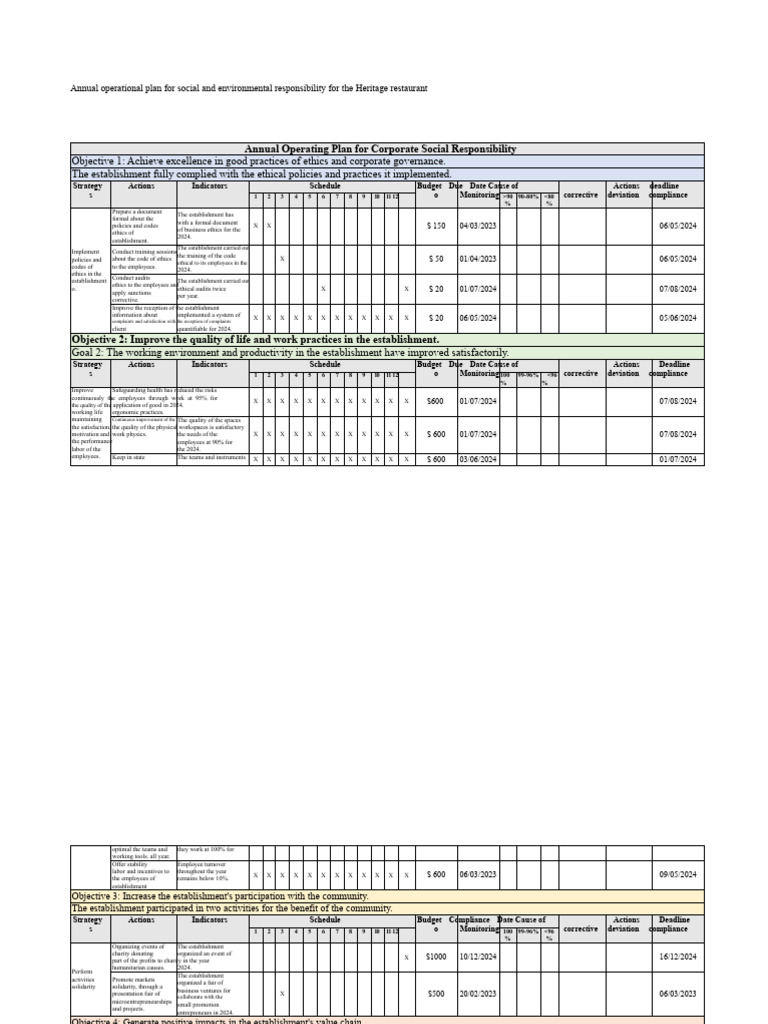 Heritage Restaurant CSR Operational Plan | PDF | Corporate Social ...