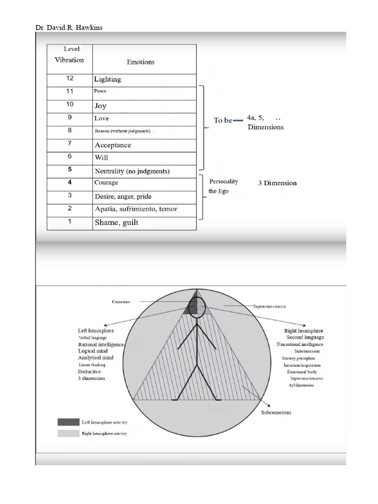 Image Dr. R David Hawkins | PDF