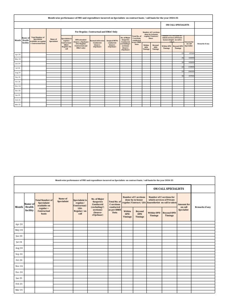 Monthly FRU Performance & Specialist Costs 2024-25 | PDF | Women's ...