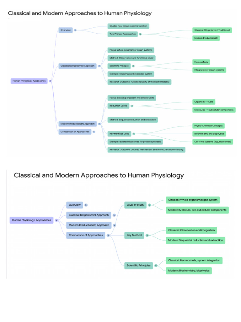 Respiration - Mind Maps | PDF