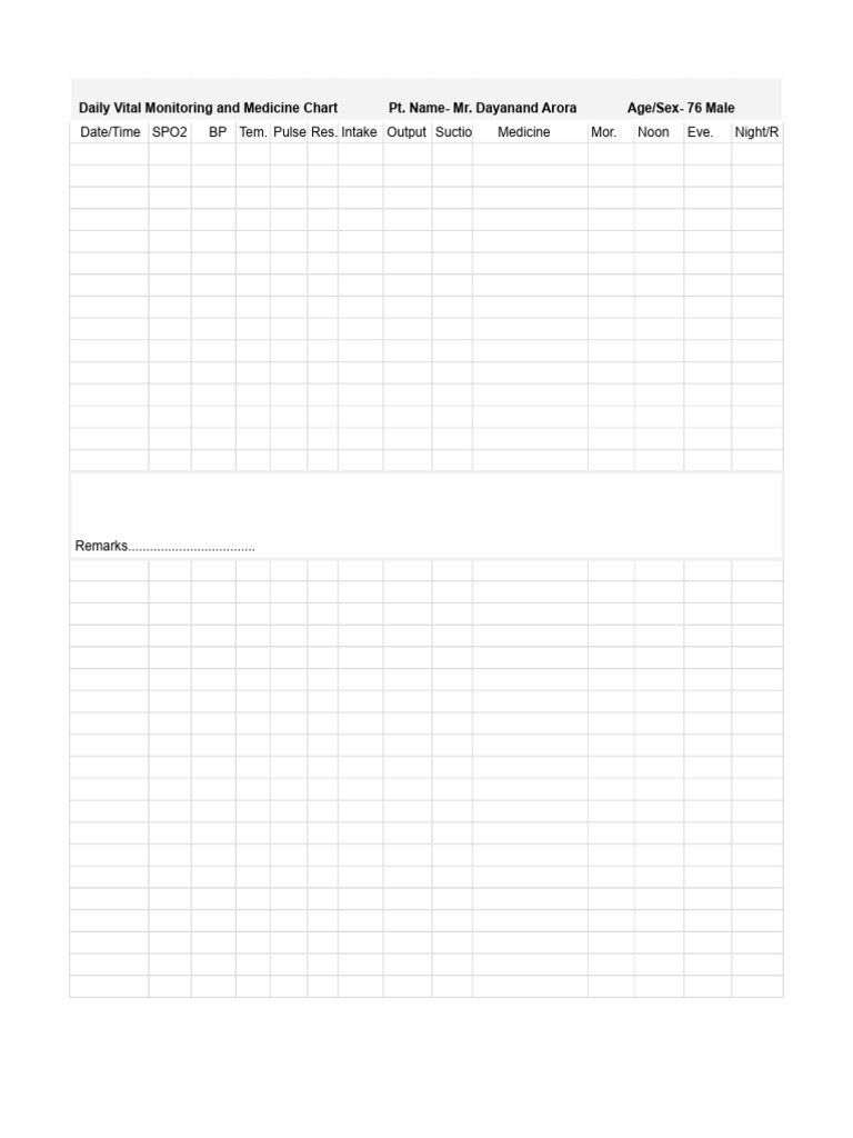 Vital Monitoring and Medicine Chart | PDF