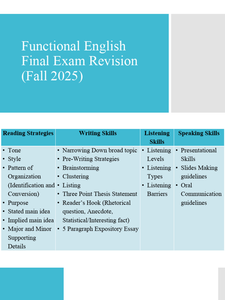 Functional English Exam Revision Guide | PDF | Word