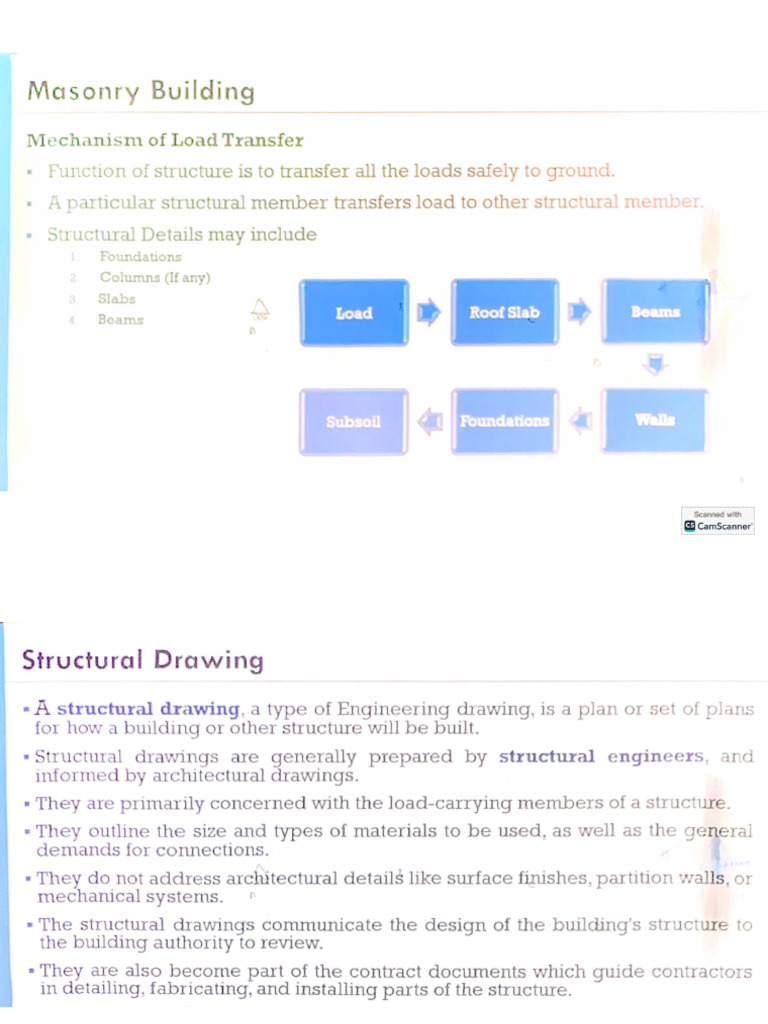Engineering Drawing Theory | PDF