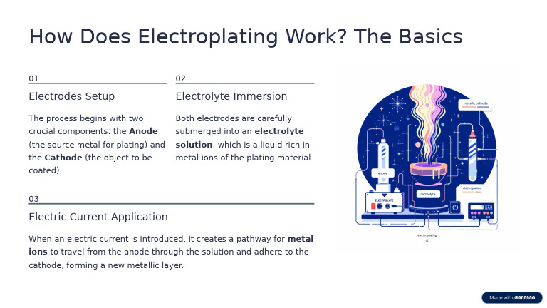 How Electroplating Works Explained | PDF