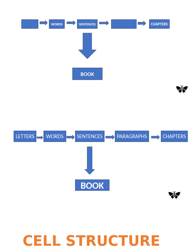 Cell Presentation | PDF