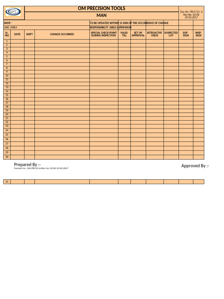 4M Change Control Register | PDF