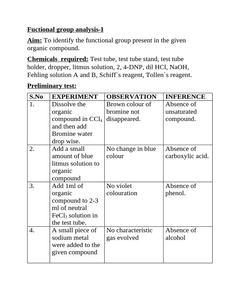 Functional Group Analysis of Organic Compounds | PDF | Carboxylic Acid ...