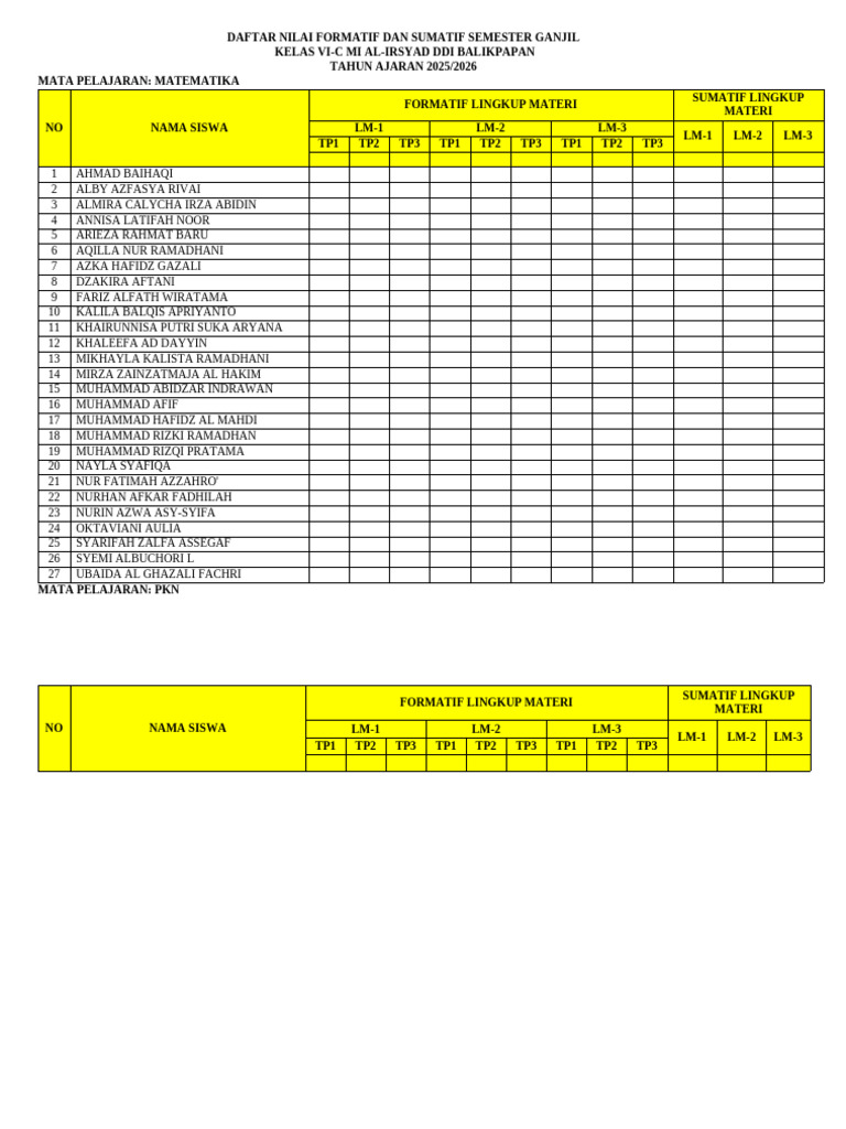 Nilai Formatif dan Sumatif Kelas VI-C | PDF